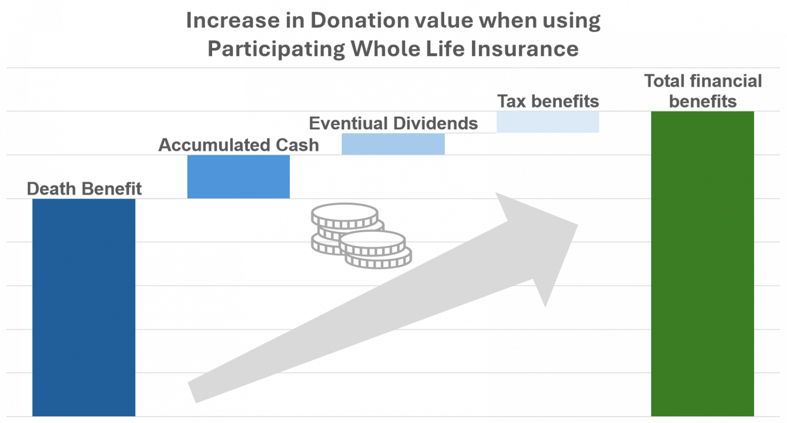 Donating Life Insurance to Charity: What You Must Know?