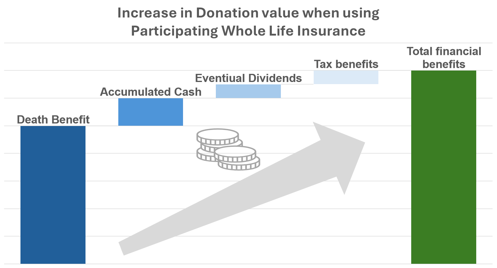 Donating Life Insurance to Charity: What You Must Know?