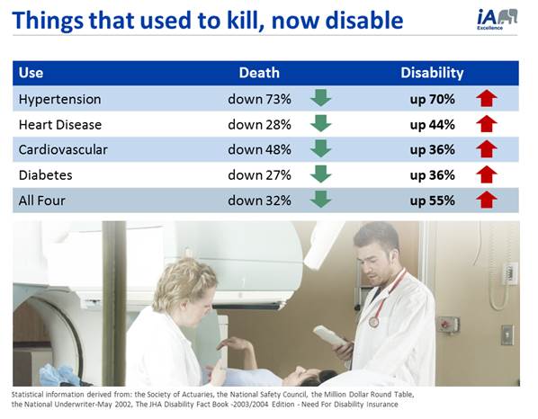 Why Is Disability Insurance So Important? | Life Insurance Canada