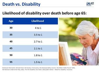Why Is Disability Insurance So Important? | Life Insurance Canada