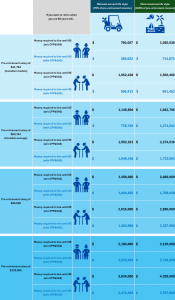 How Much Money Do You Need to Retire in Canada | Detailed Analysis