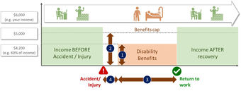 Disability Insurance: Everything You Must Know | Life Insurance Canada