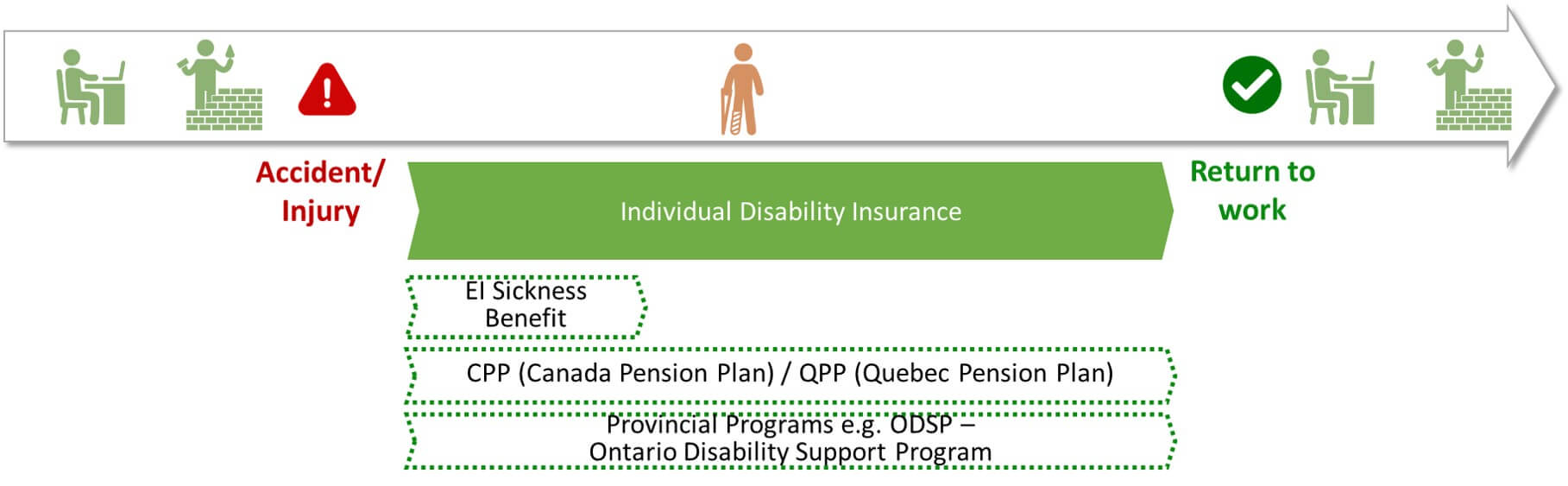 Disability Insurance: Everything You Must Know | Life Insurance Canada
