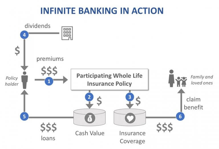 Infinite Banking Concept | The Definitive Guide