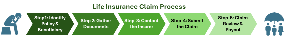 How to Claim Life Insurance in Canada: Step-by-Step Guide