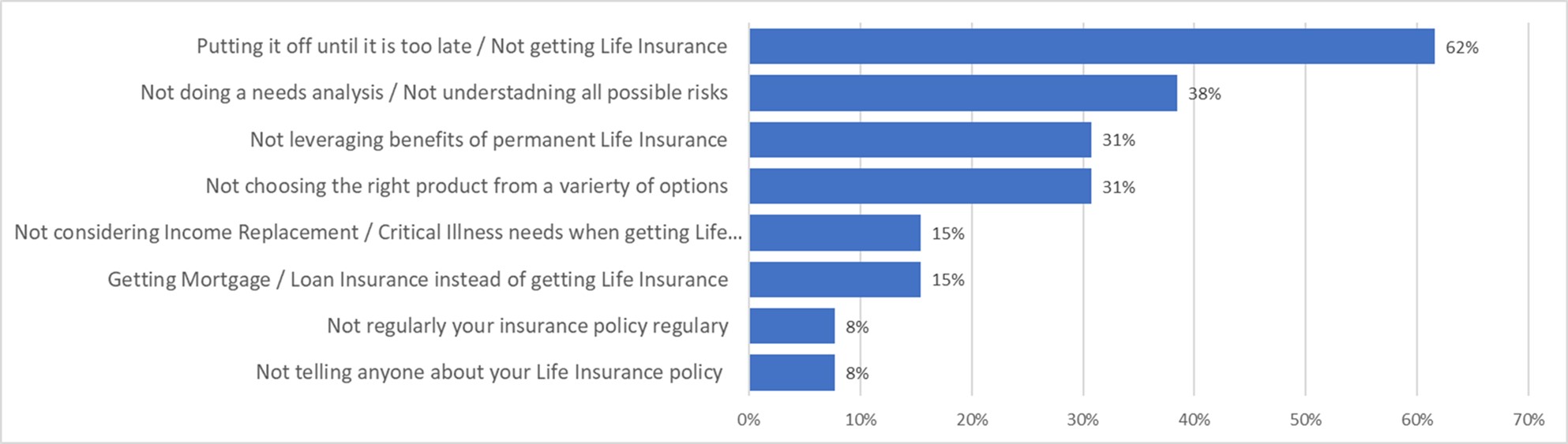 Why Is Life Insurance So Important: Expert Perspectives