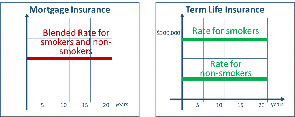 Mortgage Insurance: 6 Must-Know Facts Before You Buy It | Life ...