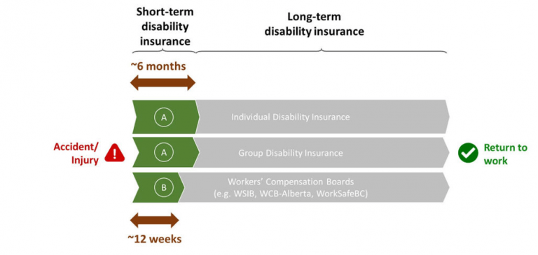 Short-Term Disability | Everything You Must Know