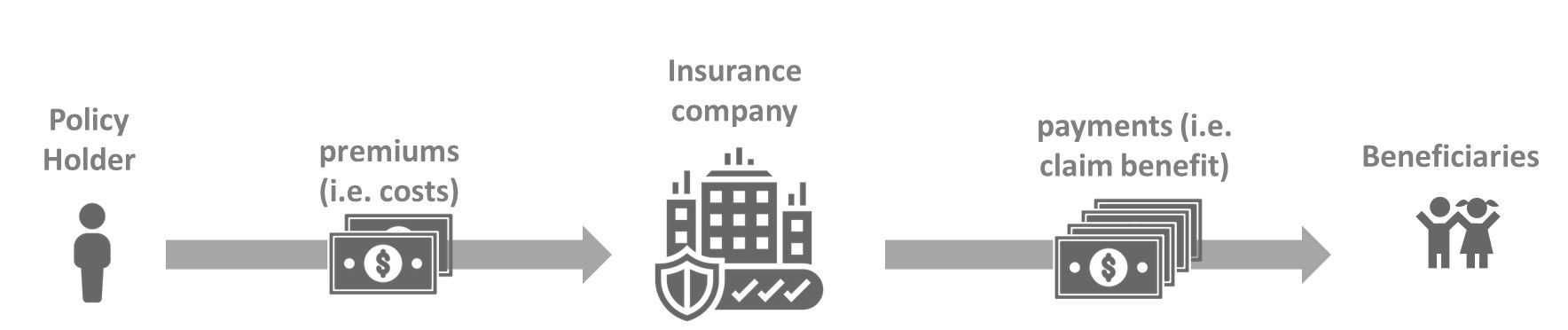 Life Insurance and Taxes: What You Must Know