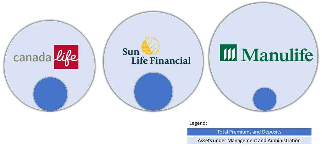 Great-West Life, Canada Life, London Life | Infographic