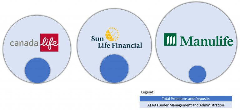 Great-West Life, Canada Life, London Life | Infographic