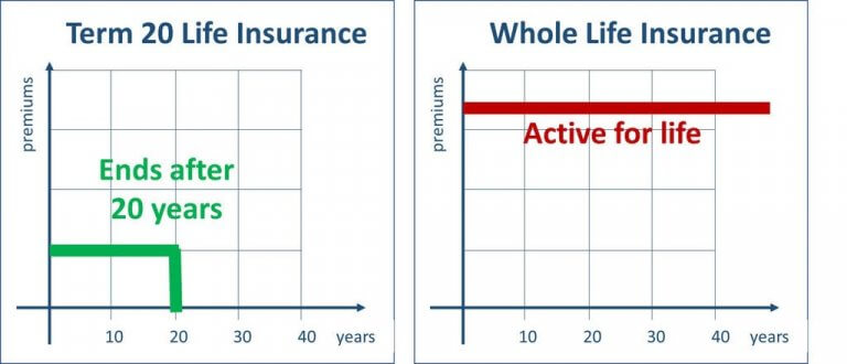 Infinite Banking Concept | The Definitive Guide